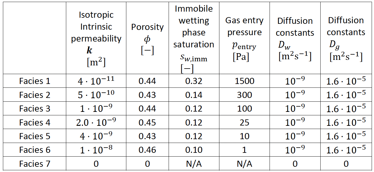 11th SPE CSP | Nian's blog