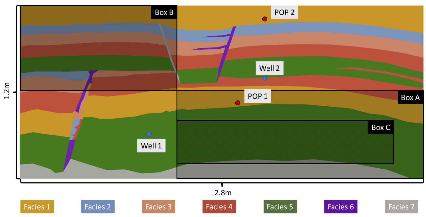 11th SPE CSP | Nian's blog